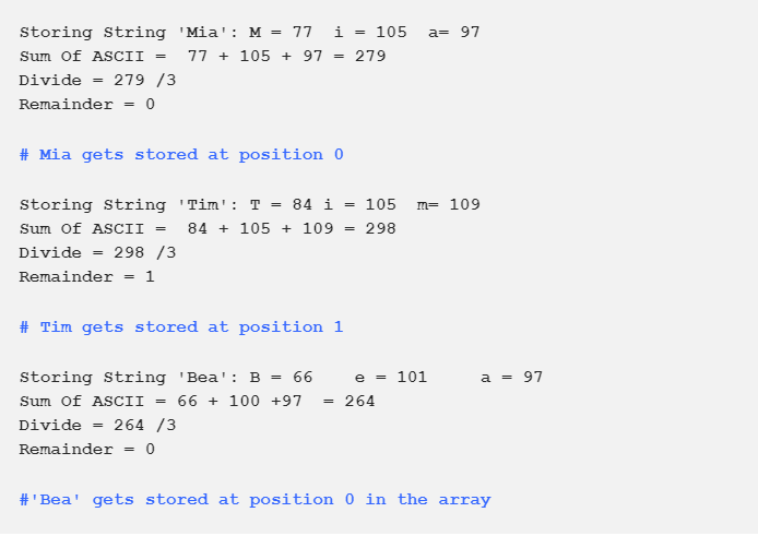 What Are Hash Tables In Data Structures And Hash Functions